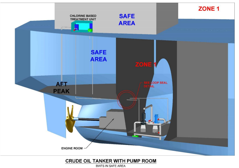 Hazardous Areas Classification on Ship (Examples and explanation by ...