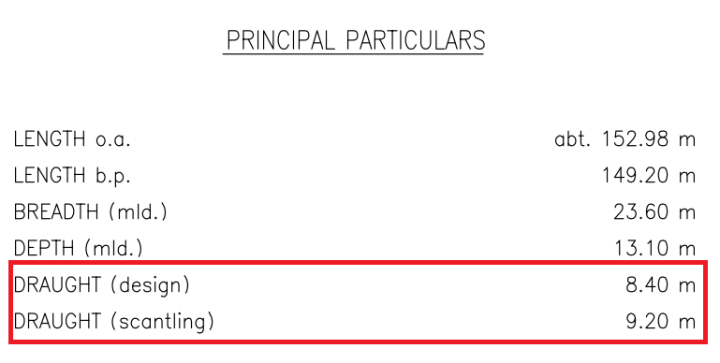 Design draft vs Scantling draft ( full words ) – AMARINE