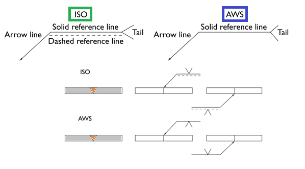 CSWIP 3.1 WELDING SYMBOLS – AMARINE