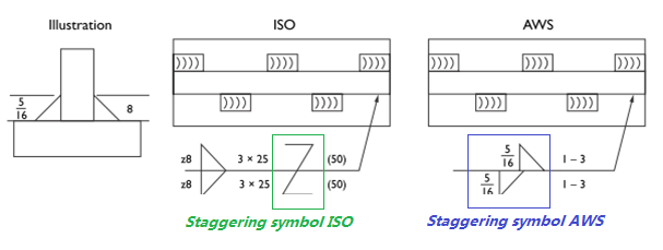 CSWIP 3.1 WELDING SYMBOLS – AMARINE