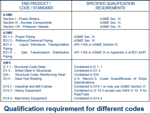 WPS Understanding – Part 1 – AMARINE