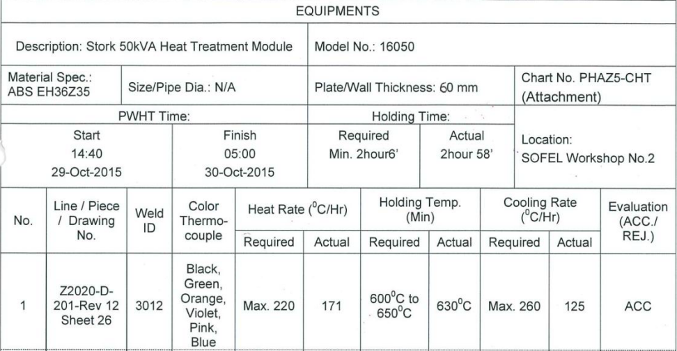 Welding Inspector & WPS (PART 5) – AMARINE