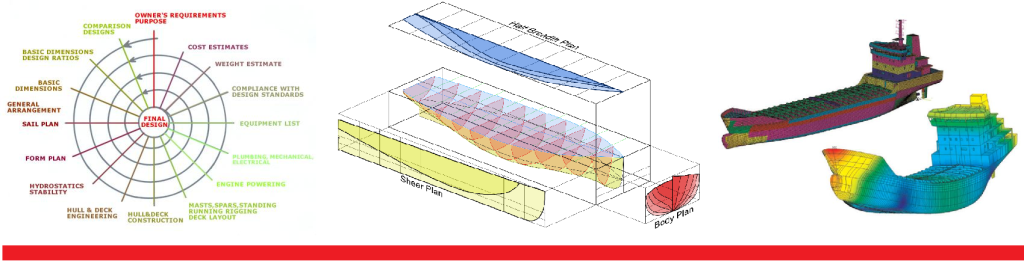 New Shipbuilding Knowledge from Design to Construction – AMARINE