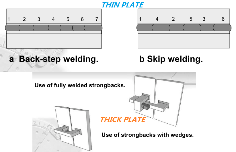 CSWIP 3.1 RESIDUAL STRESSES AND DISTORTION – AMARINE