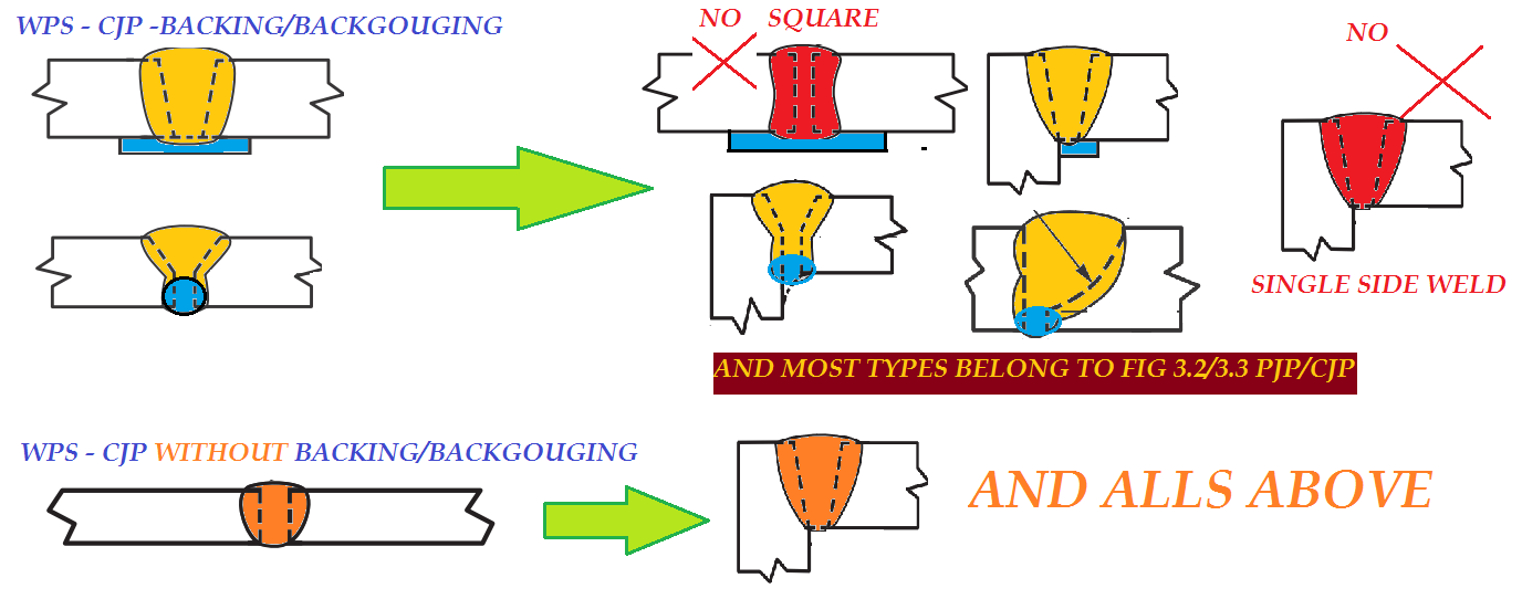 Welding Inspector & WPS (PART 1) – AMARINE
