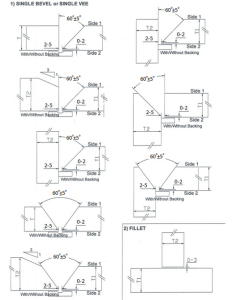 WPS Understanding – Part 1 – AMARINE