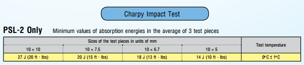 PIPE API 5L: PSL1 vs PSL2 – AMARINE