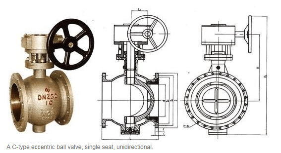 Flow direction of Valve – Part 2 ( ball valve ) – AMARINE