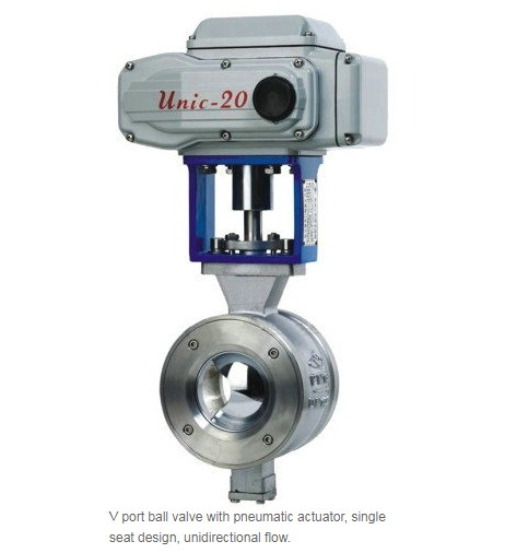 Flow direction of Valve – Part 2 ( ball valve ) – AMARINE