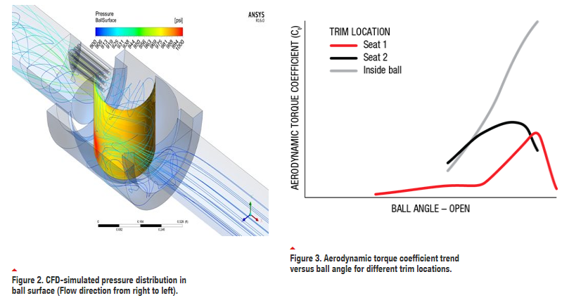 Flow direction of Valve – Part 2 ( ball valve ) – AMARINE