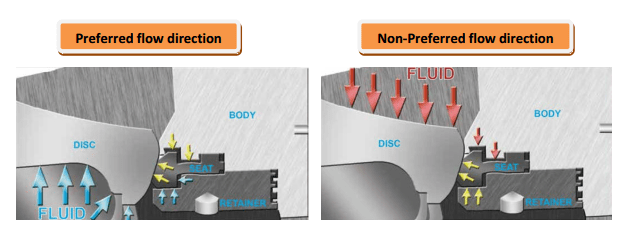 Flow direction of Valve – Part 5 ( Butterfly valve ) – AMARINE