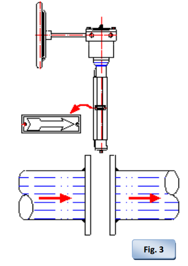Flow direction of Valve – Part 5 ( Butterfly valve ) – AMARINE