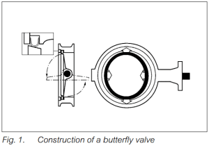 What is Load test Safety Factor and Proof Test for Lifting devices ...