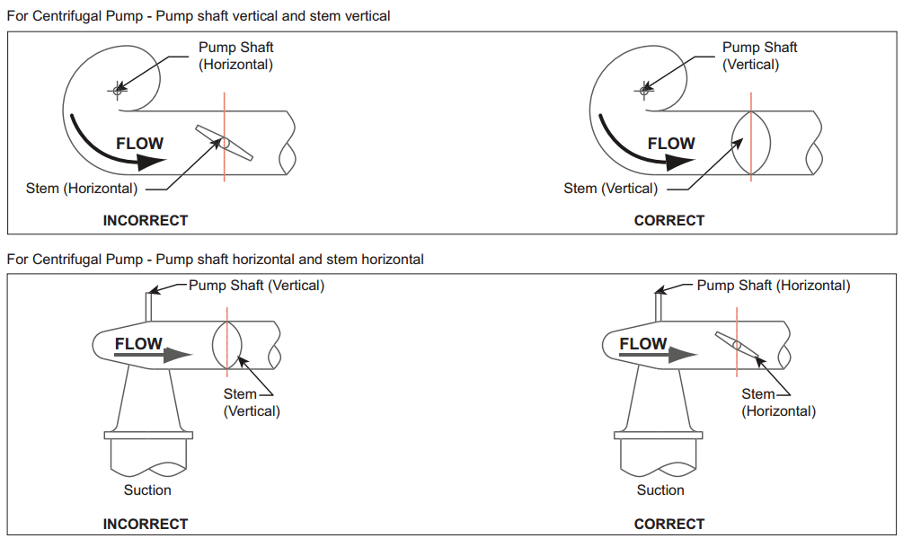 Flow direction of Valve – Part 5 ( Butterfly valve ) – AMARINE