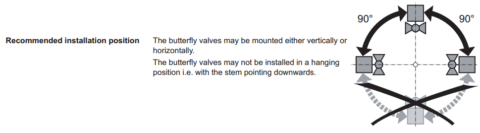 Flow direction of Valve – Part 5 ( Butterfly valve ) – AMARINE