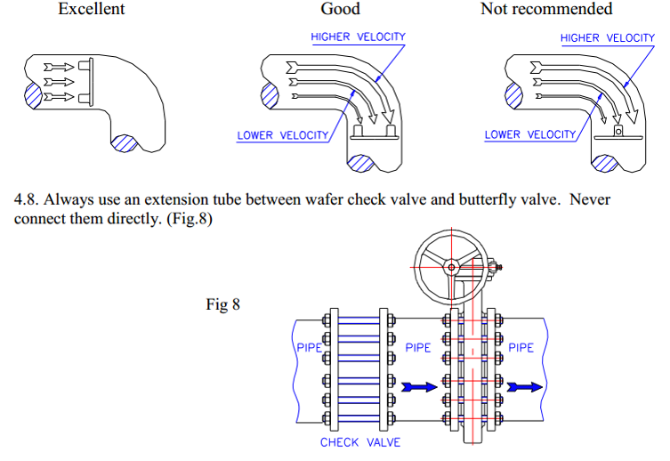 Flow direction of Valve – Part 5 ( Butterfly valve ) – AMARINE
