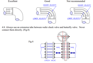 Flow direction of Valve – Part 5 ( Butterfly valve ) – AMARINE
