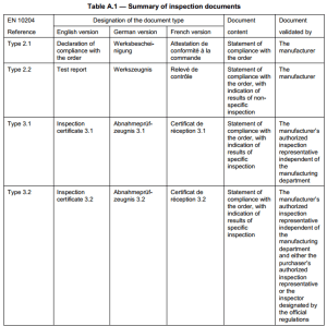How to view the material certificate? – Part 1 – AMARINE