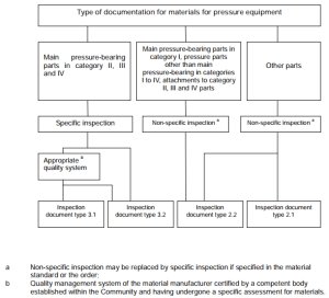 How to view the material certificate? – Part 1 – AMARINE