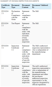 How to view the material certificate? – Part 1 – AMARINE