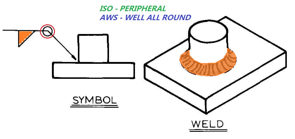 CSWIP 3.1 WELDING SYMBOLS – AMARINE
