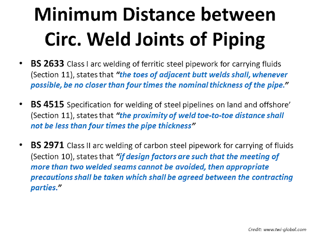 WELD PROXIMITY – AMARINE