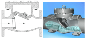 Flow direction of Valve – Part 1 ( check valve ) – AMARINE