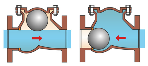 Flow direction of Valve – Part 1 ( check valve ) – AMARINE