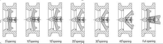 Flow direction of Valve – Part 1 ( check valve ) – AMARINE