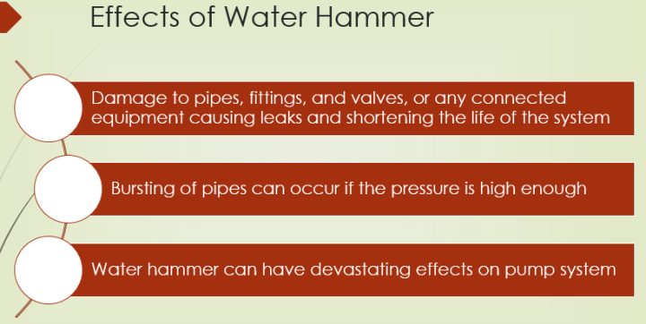 Water hammer in piping system ( Part 1 ) – AMARINE