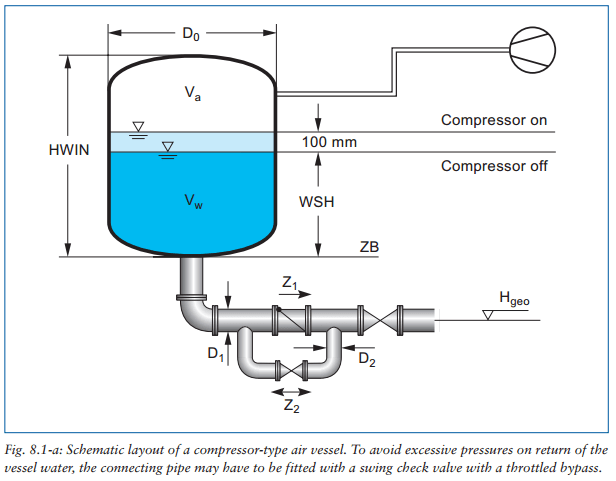 Water hammer in piping system ( Part 1 ) – AMARINE