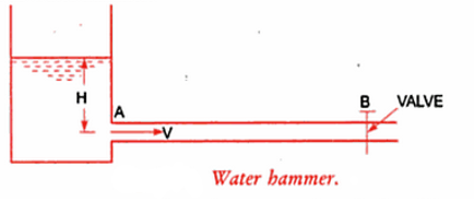 Water hammer in piping system ( Part 1 ) – AMARINE