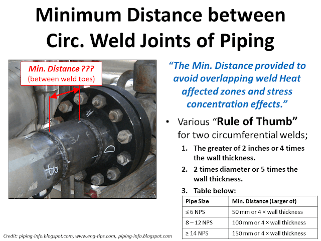WELD PROXIMITY – AMARINE