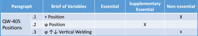 WPS understanding – Part 2 – AMARINE