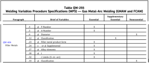 WPS understanding – Part 2 – AMARINE