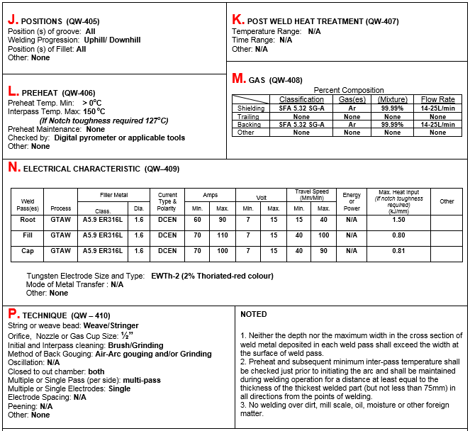 WPS understanding – Part 2 – AMARINE