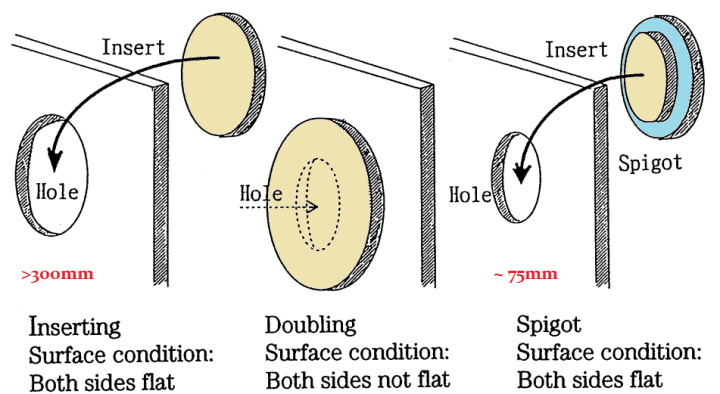 SPIGOT TYPE OF PENETRATION (Explanation and design at side shell ...