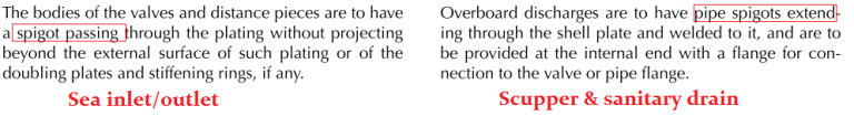 SPIGOT TYPE OF PENETRATION (Explanation and design at side shell ...