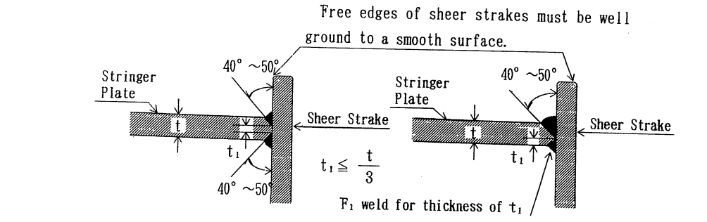HULL SURVEY – WELDING STANDARD – AMARINE