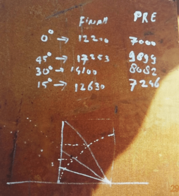 Propeller System: Bolt Tightening for Propeller Blade! – AMARINE