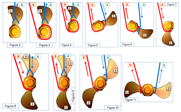 Propeller System: Bolt Tightening for Propeller Blade! – AMARINE