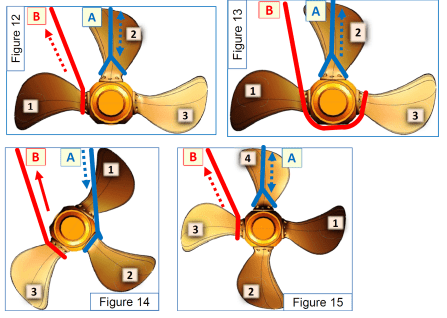 Propeller System: Bolt Tightening for Propeller Blade! – AMARINE