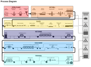 Stainless Steel Material: How is stainless steel made? – AMARINE