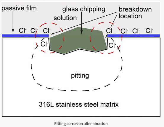 Stainless Steel Material: what is pickling / passivation? – AMARINE