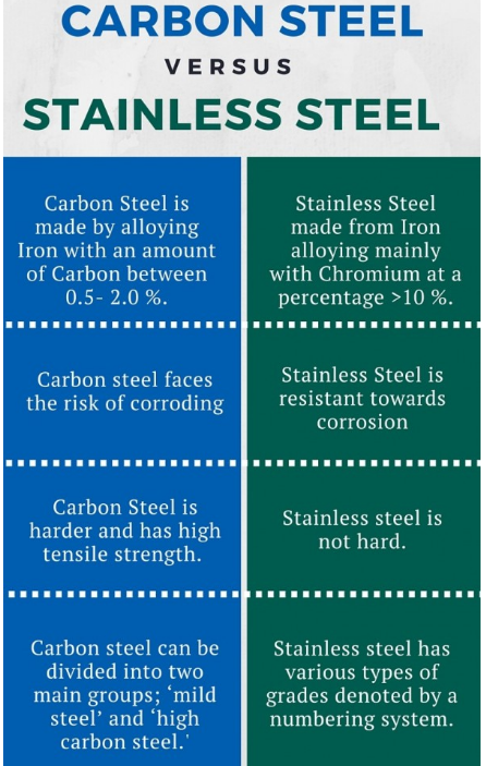 Stainless steel material: what difference between stainless steel and ...