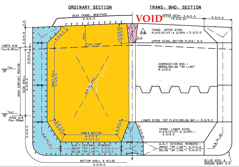 COFFERDAM VS VOID SPACE (full words) – AMARINE