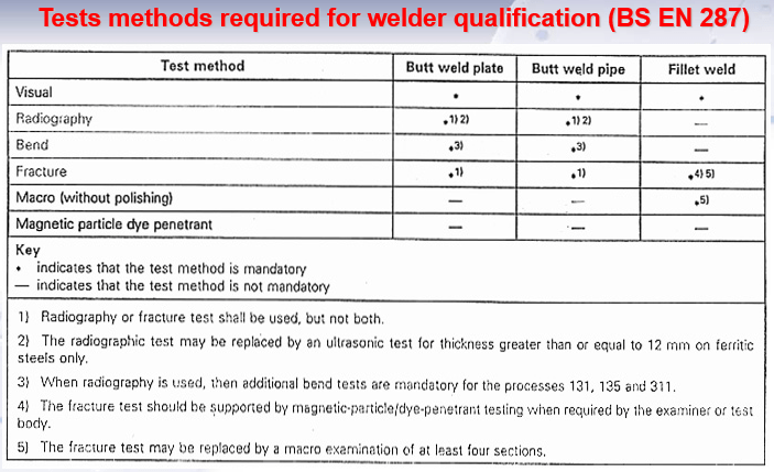 CSWIP 3.1: Question with Answer and Explanation – Part 3 – AMARINE