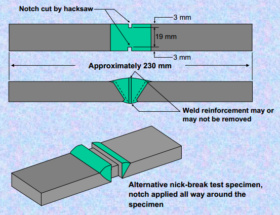 CSWIP 3.1: Question with Answer and Explanation – Part 2 – AMARINE