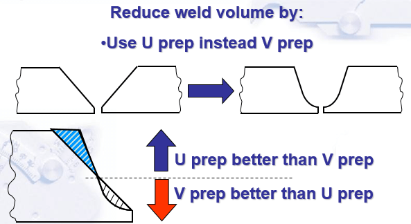 CSWIP 3.1: Question with Answer and Explanation – Part 8 – AMARINE