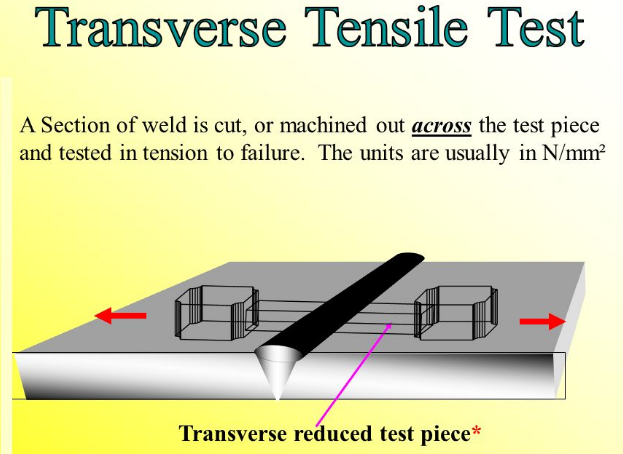 CSWIP 3.1: Question with Answer and Explanation – Part 2 – AMARINE